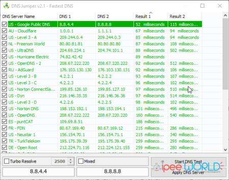 5 Best DNS Benchmarking Tools To Find Fastest DNS Server