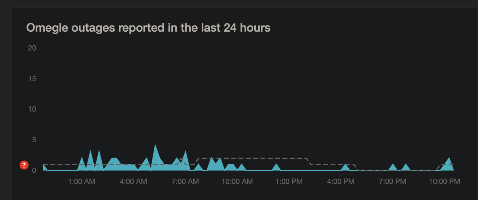 Quickly Fix Omegle Error Connecting to Server [8 Ways]