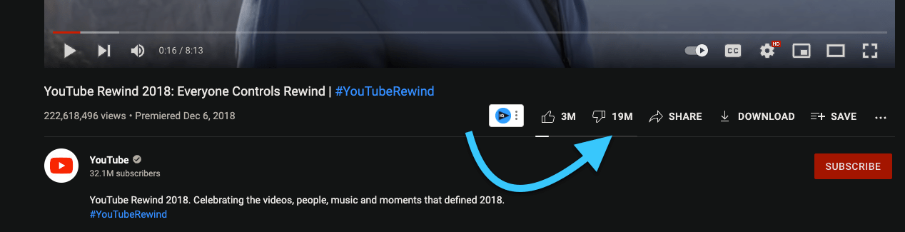 How To See YouTube Dislikes Count With an Extension